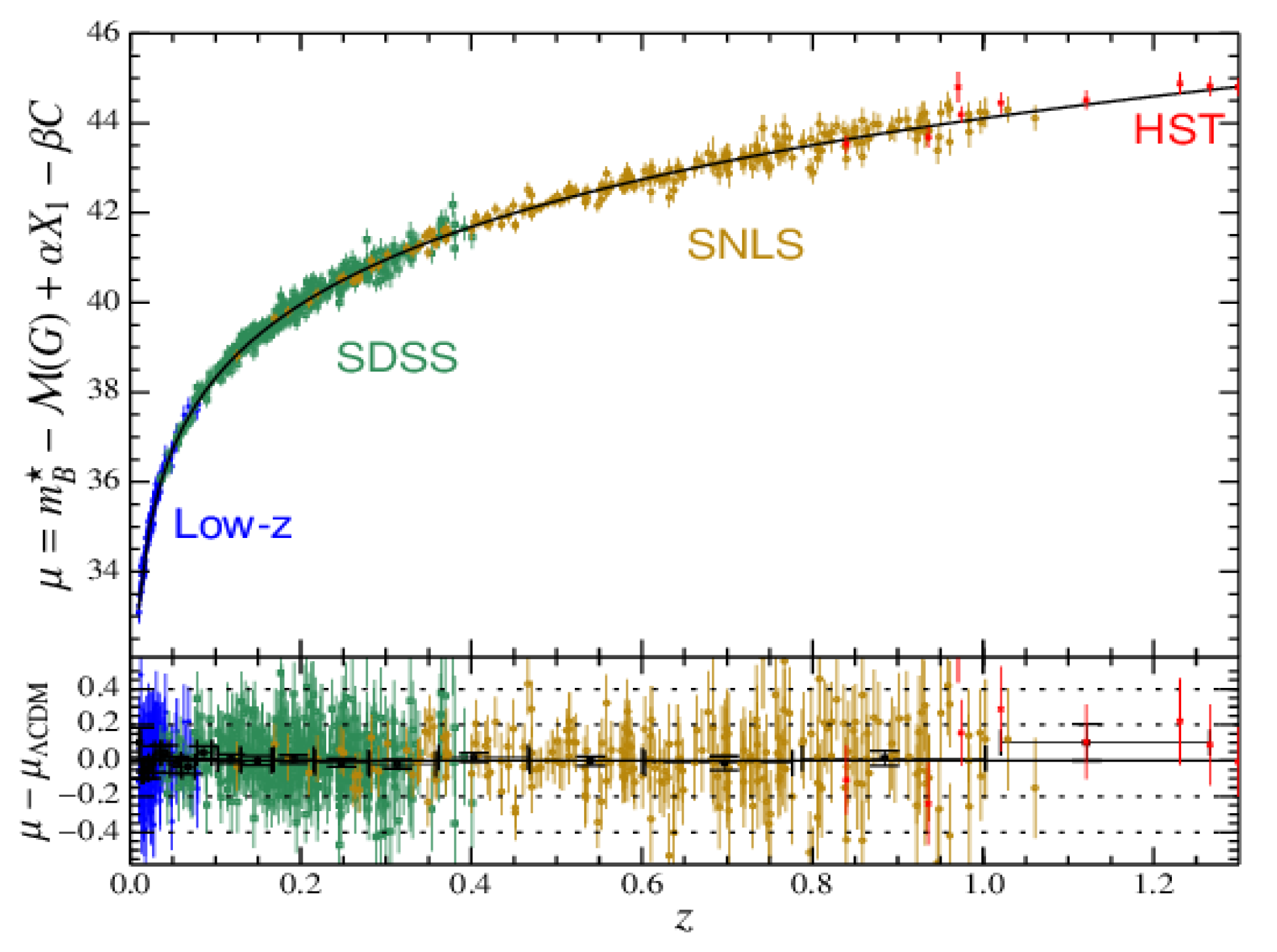 Cosmological Parameter Inference with Bayesian Statistics