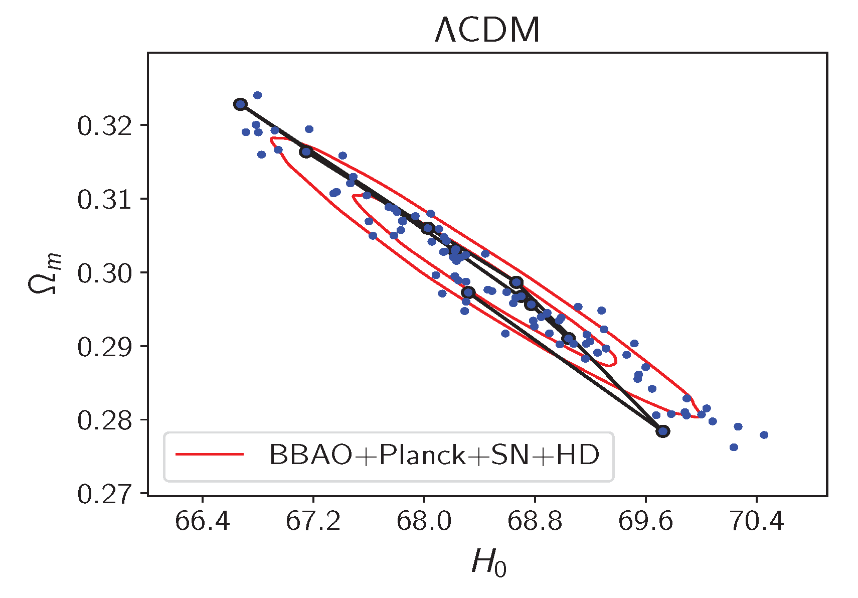 Cosmological Parameter Inference with Bayesian Statistics