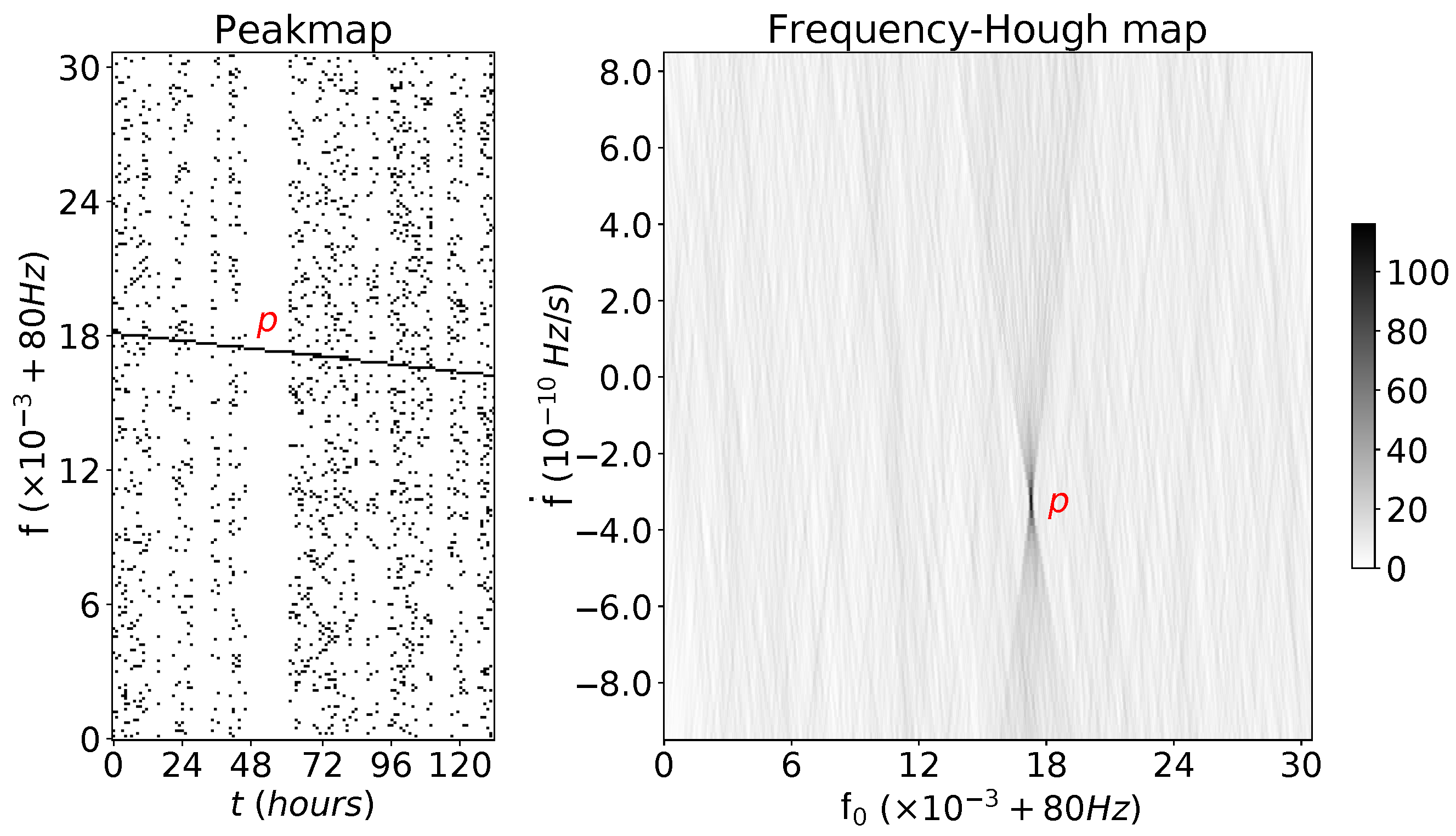 Continuous Gravitational-Wave Data Analysis with General Purpose Computing on Graphic Processing ...