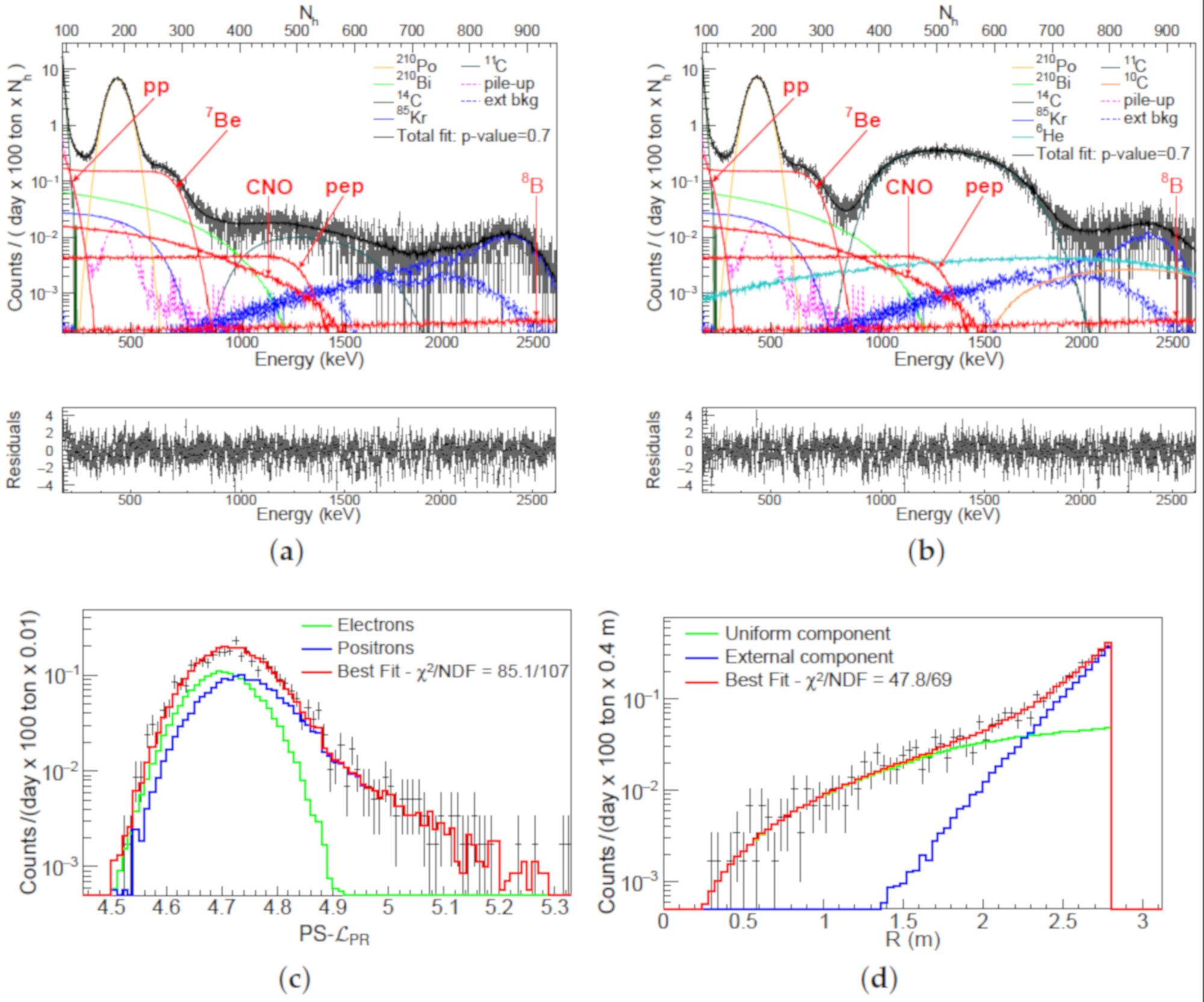 Borexino Results on Neutrinos from the Sun and Earth
