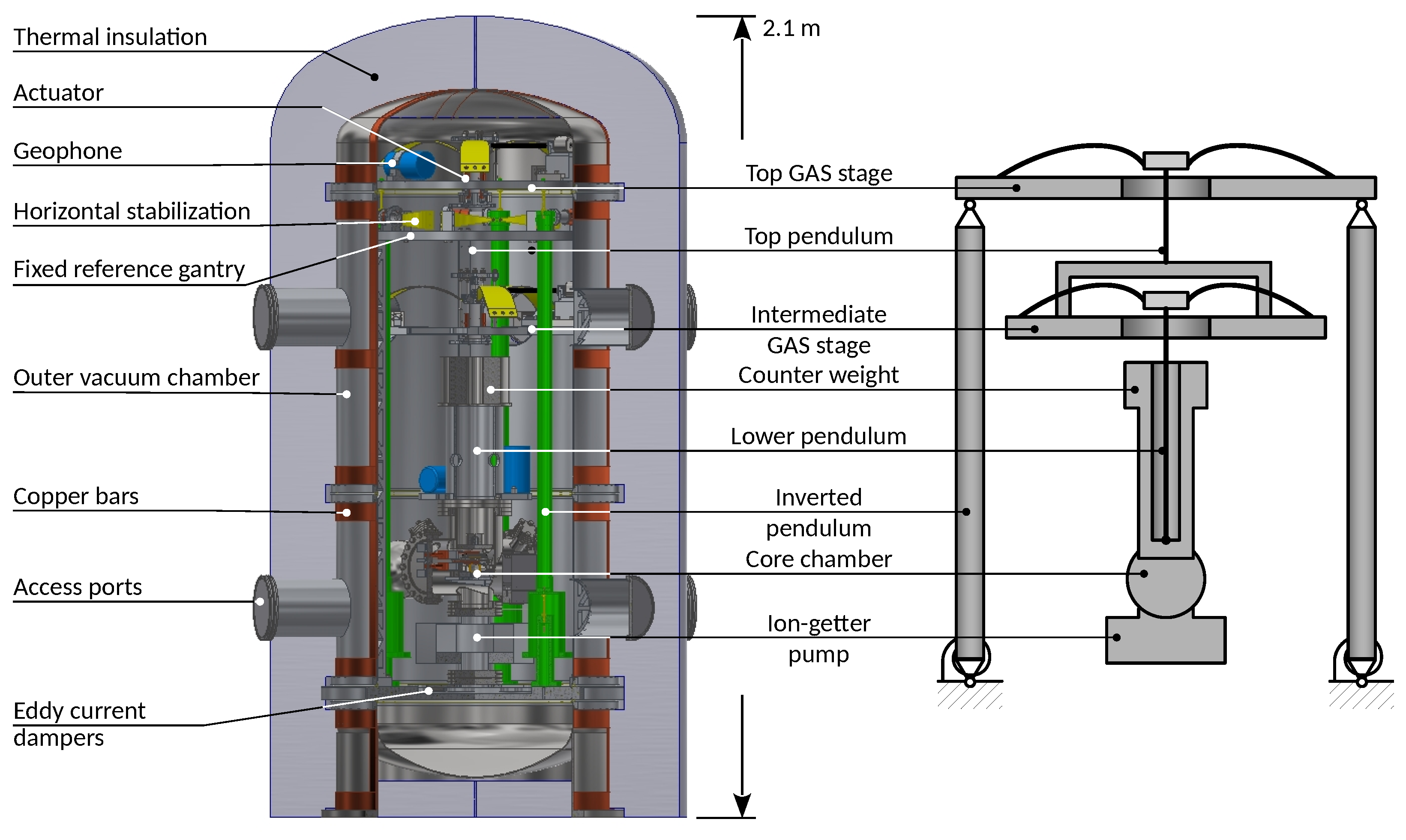 Next Generation Design and Prospects for Cannex