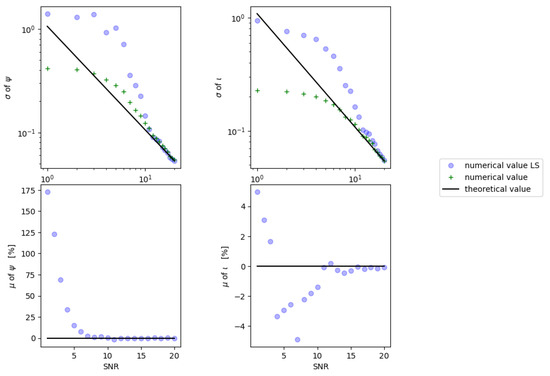Universe | Special Issue : Continuous Gravitational Waves