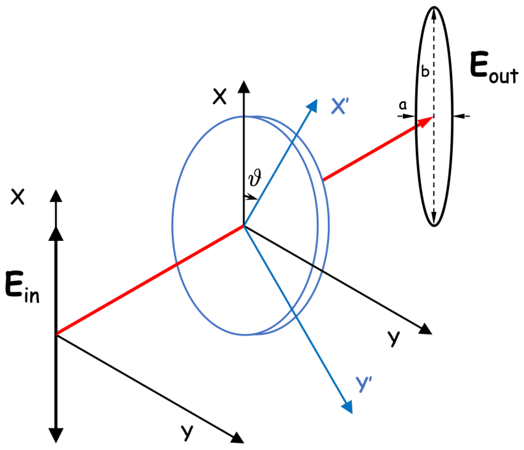 Universe | Free Full-Text | Optical Polarimetry for Fundamental Physics