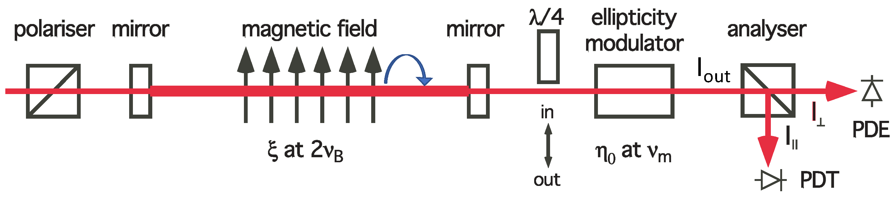 Universe | Free Full-Text | Optical Polarimetry for Fundamental Physics