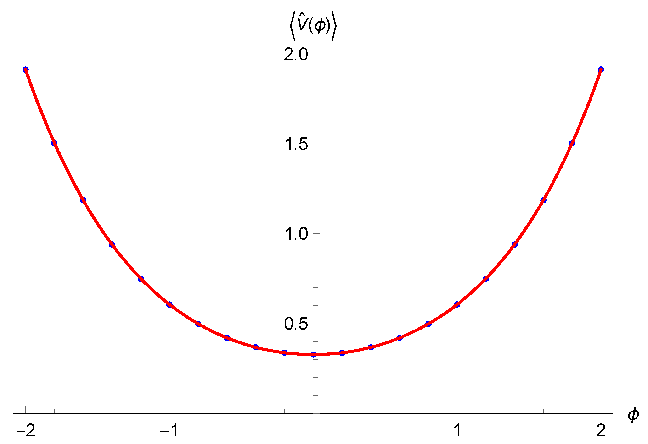 Universe | Free Full-Text | An Overview on the Nature of the Bounce in ...