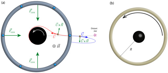 Frame-Dragging: Meaning, Myths, and Misconceptions