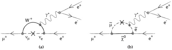 Searching for the Muon Decay to Three Electrons with the Mu3e Experiment
