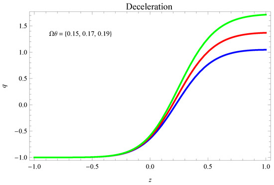 Universe | Free Full-Text | The Sharma–Mittal Model’s Implications on ...
