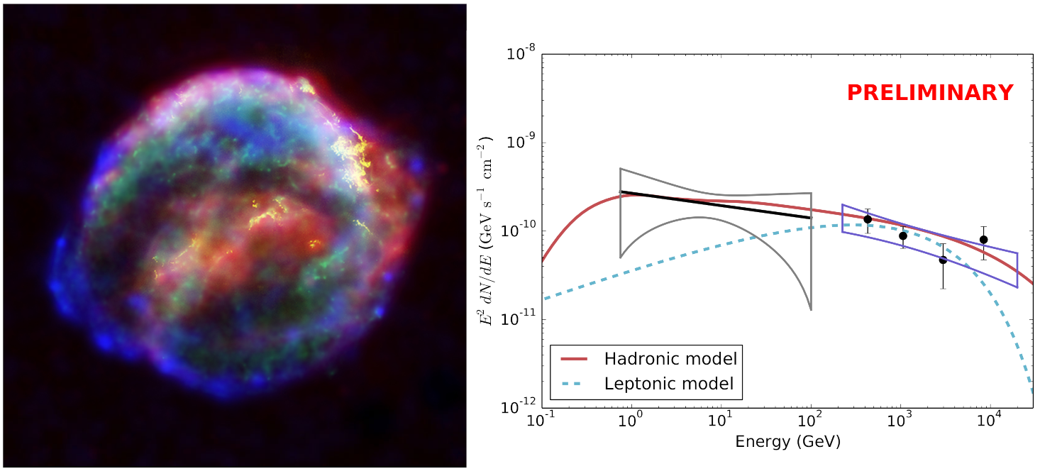 Universe | Free Full-Text | First Observations of SN 1604 (Kepler’s Supernova)