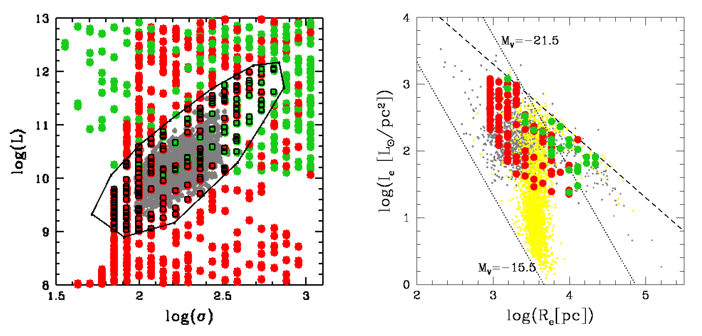 Tomography of the Ie-Re and L-Sigma Planes