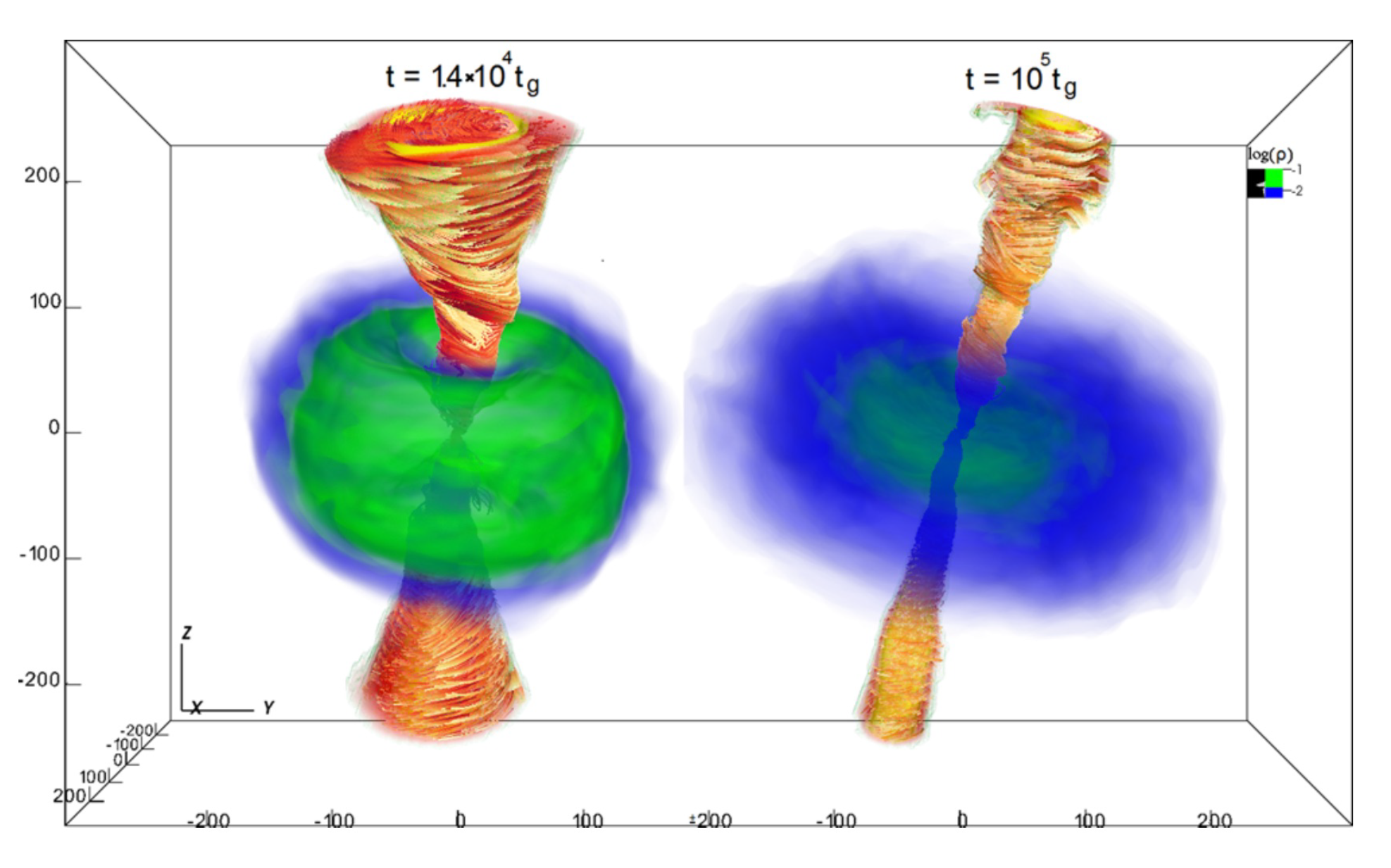 GRMHD Simulations and Modeling for Jet Formation and Acceleration ...