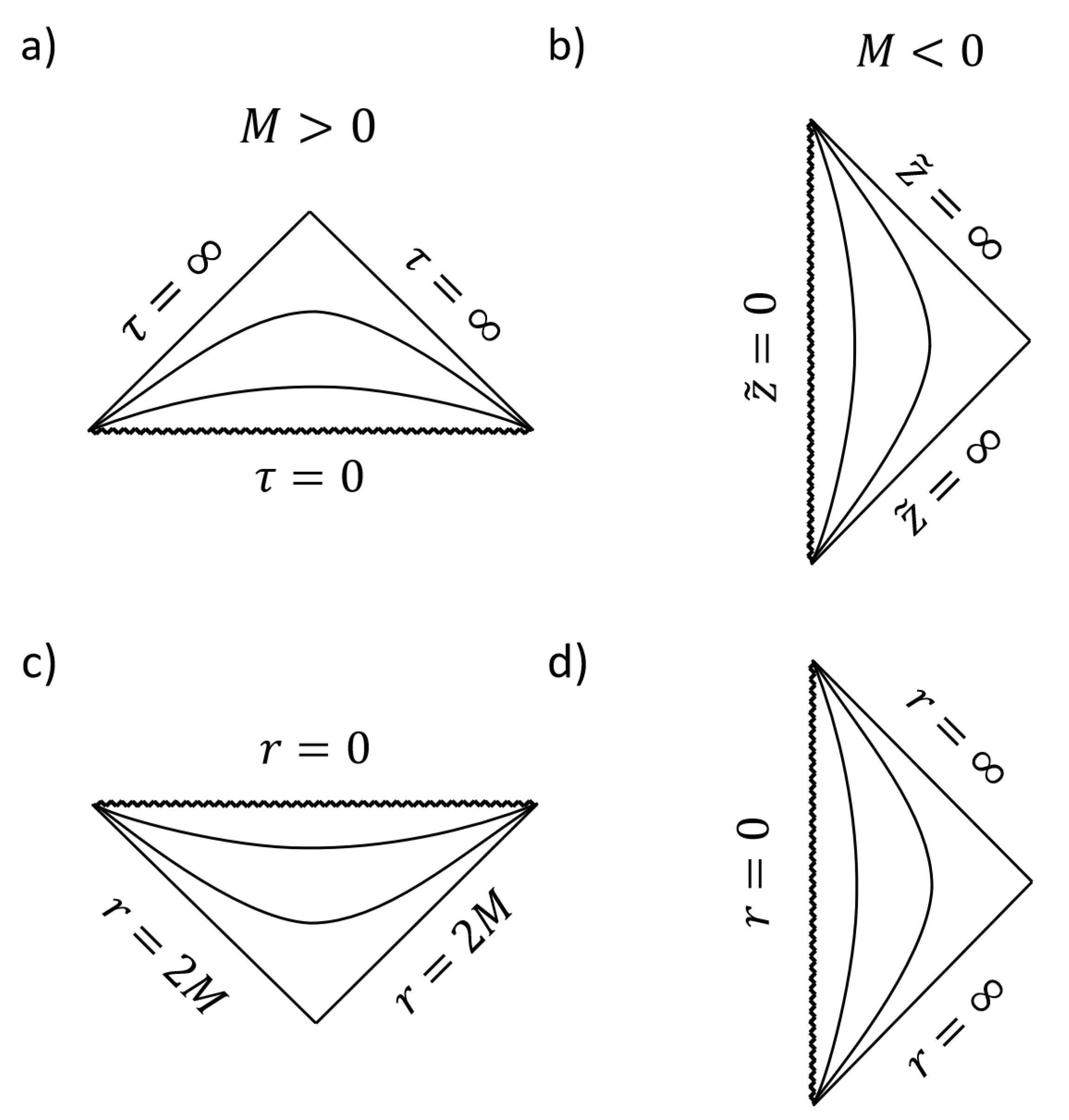 Take the A-Metric: Interpretations of Some Known Solutions of Einstein ...