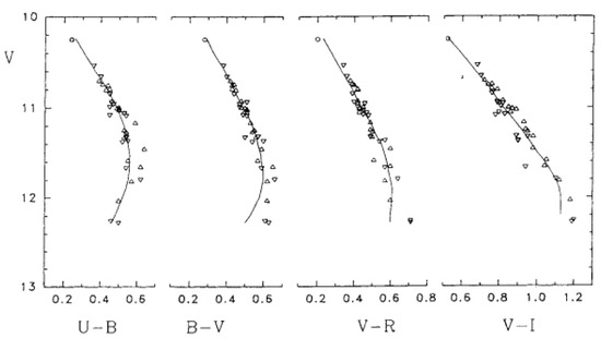 Universe | An Open Access Journal from MDPI