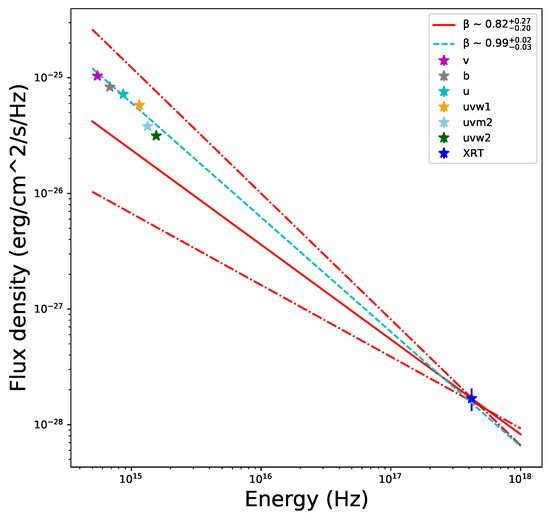 GRB 181110A: Constraining the Jet Structure, Circumburst Medium and the ...