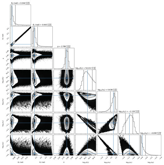 GRB 181110A: Constraining the Jet Structure, Circumburst Medium and the ...