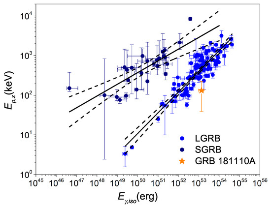 GRB 181110A: Constraining the Jet Structure, Circumburst Medium and the ...