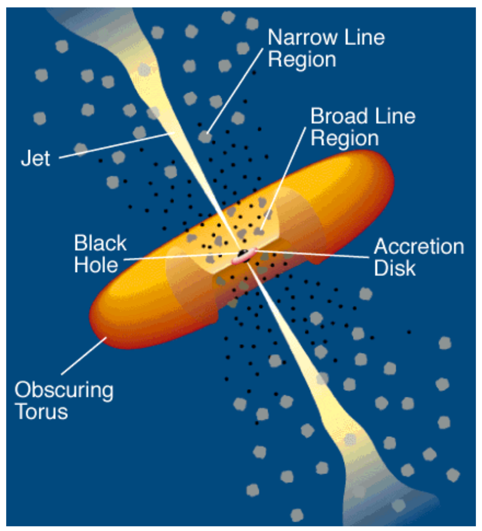 Universe | Free Full-Text | Axion-like Particles Implications for High ...