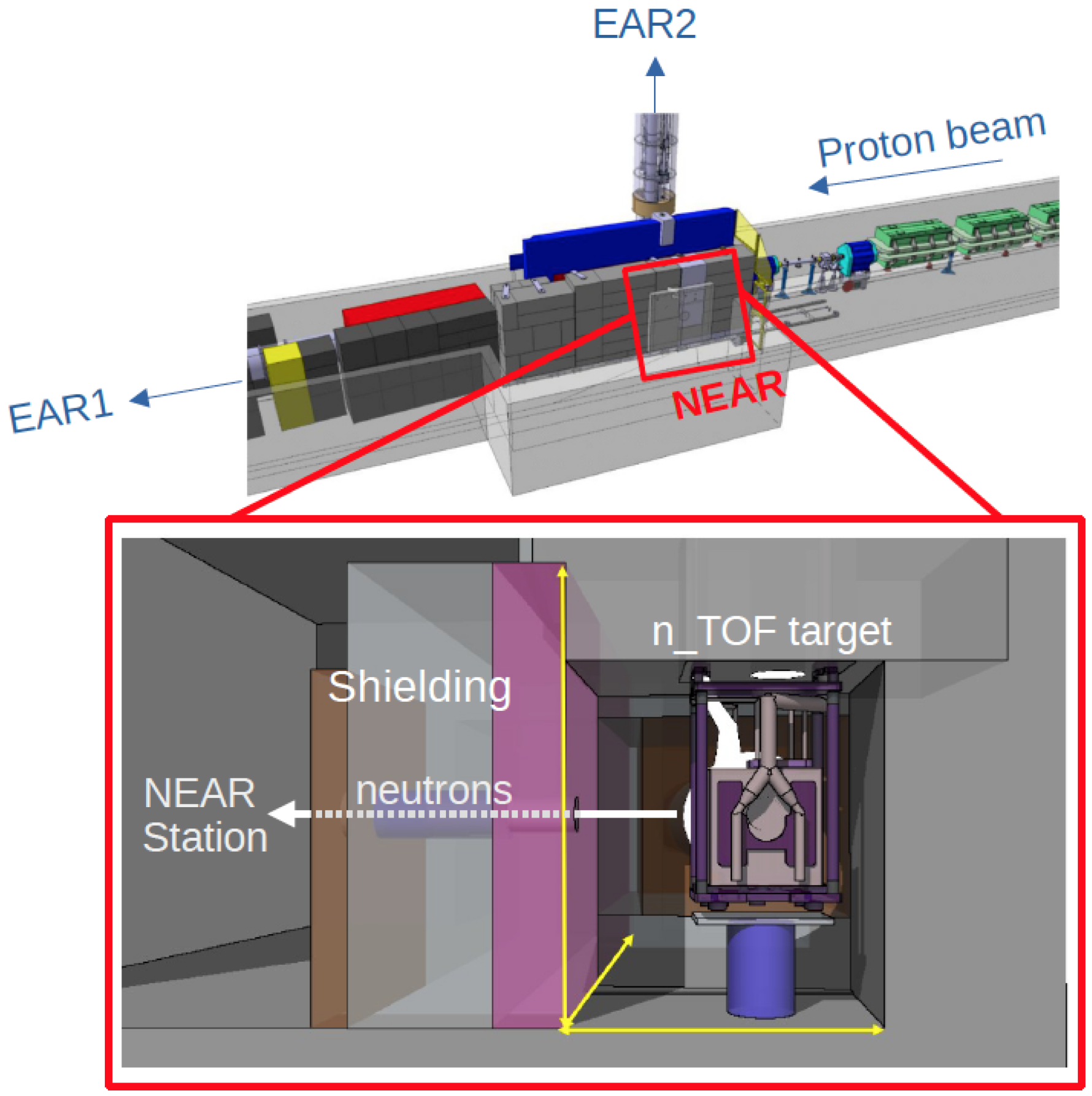 Neutron Particle Beam