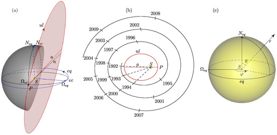 Universe | An Open Access Journal from MDPI
