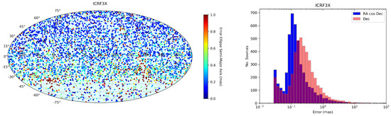 Overview and Status of the International Celestial Reference Frame as ...