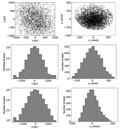 Universe | Free Full-Text | Assessment of Dark Matter Models Using Dark ...