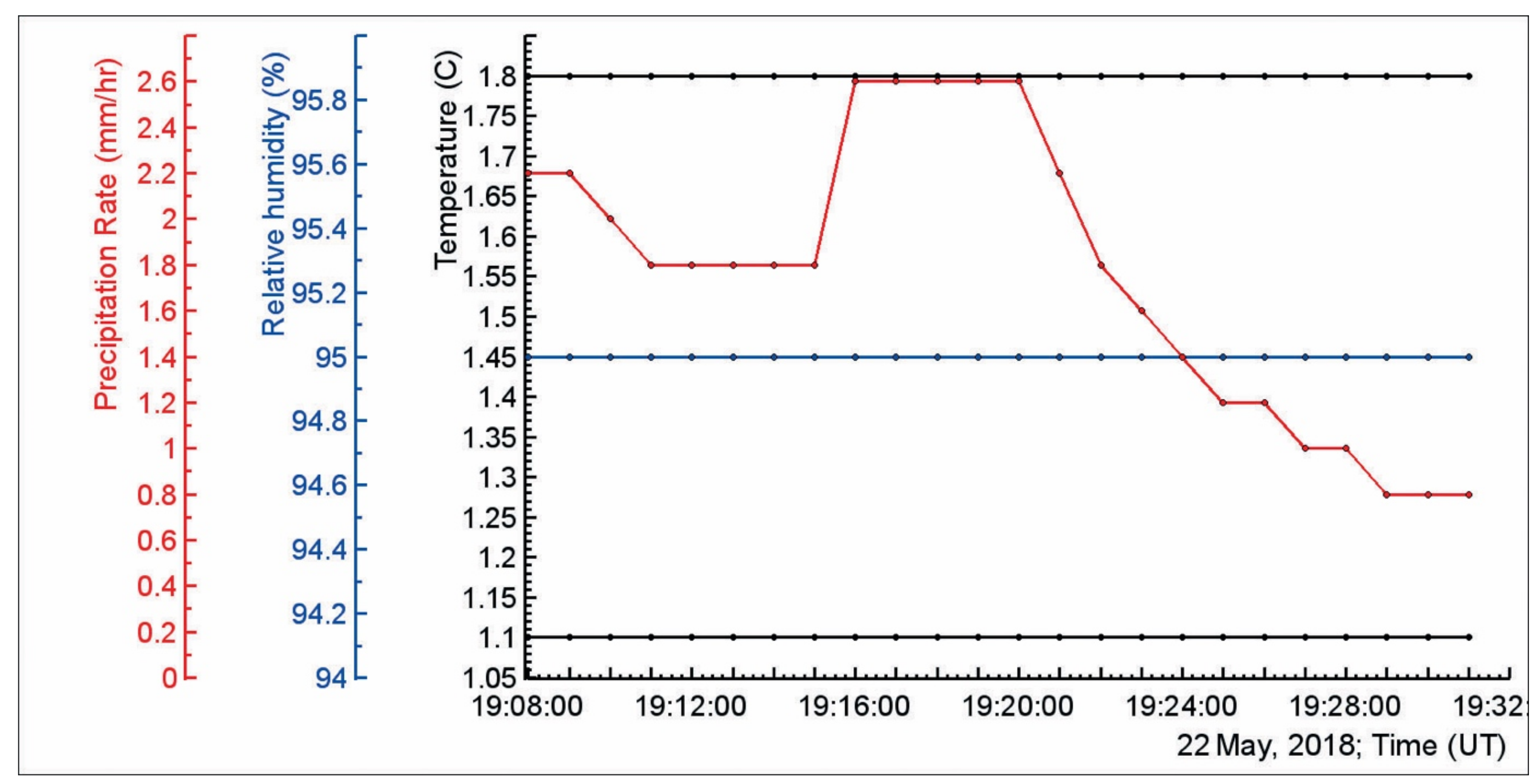 Transient Luminous Events in the Lower Part of the Atmosphere ...
