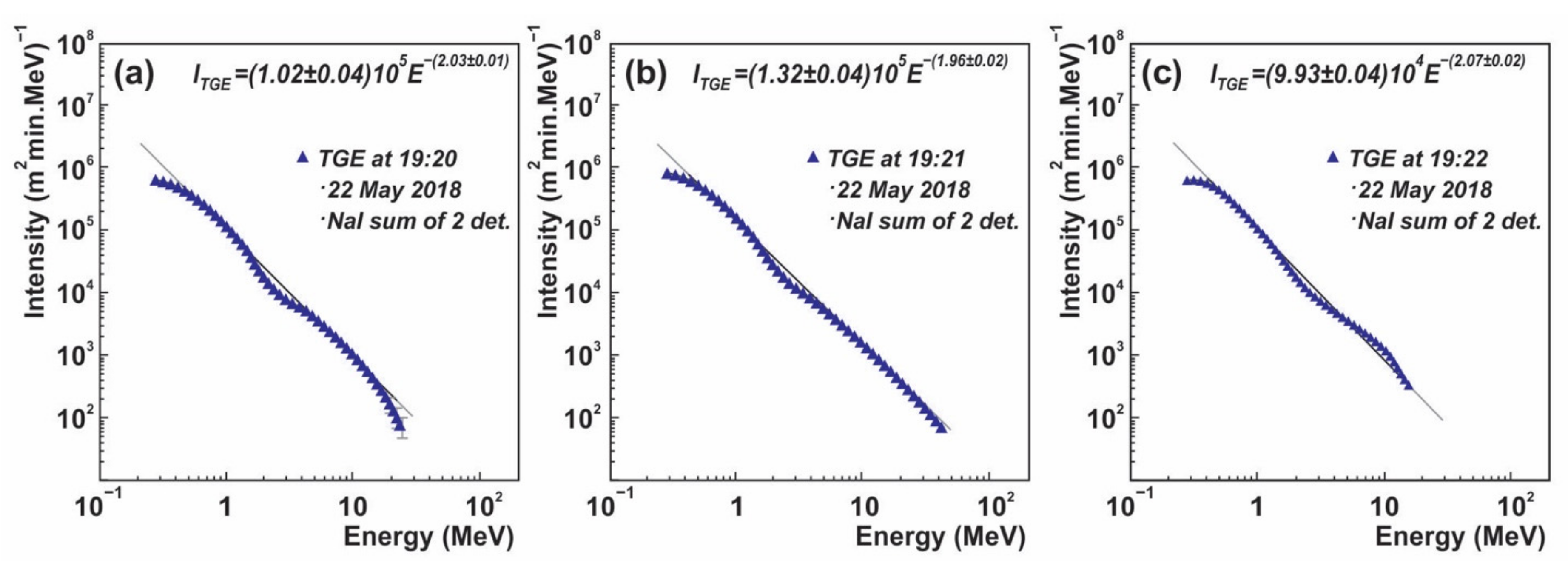 Transient Luminous Events in the Lower Part of the Atmosphere ...
