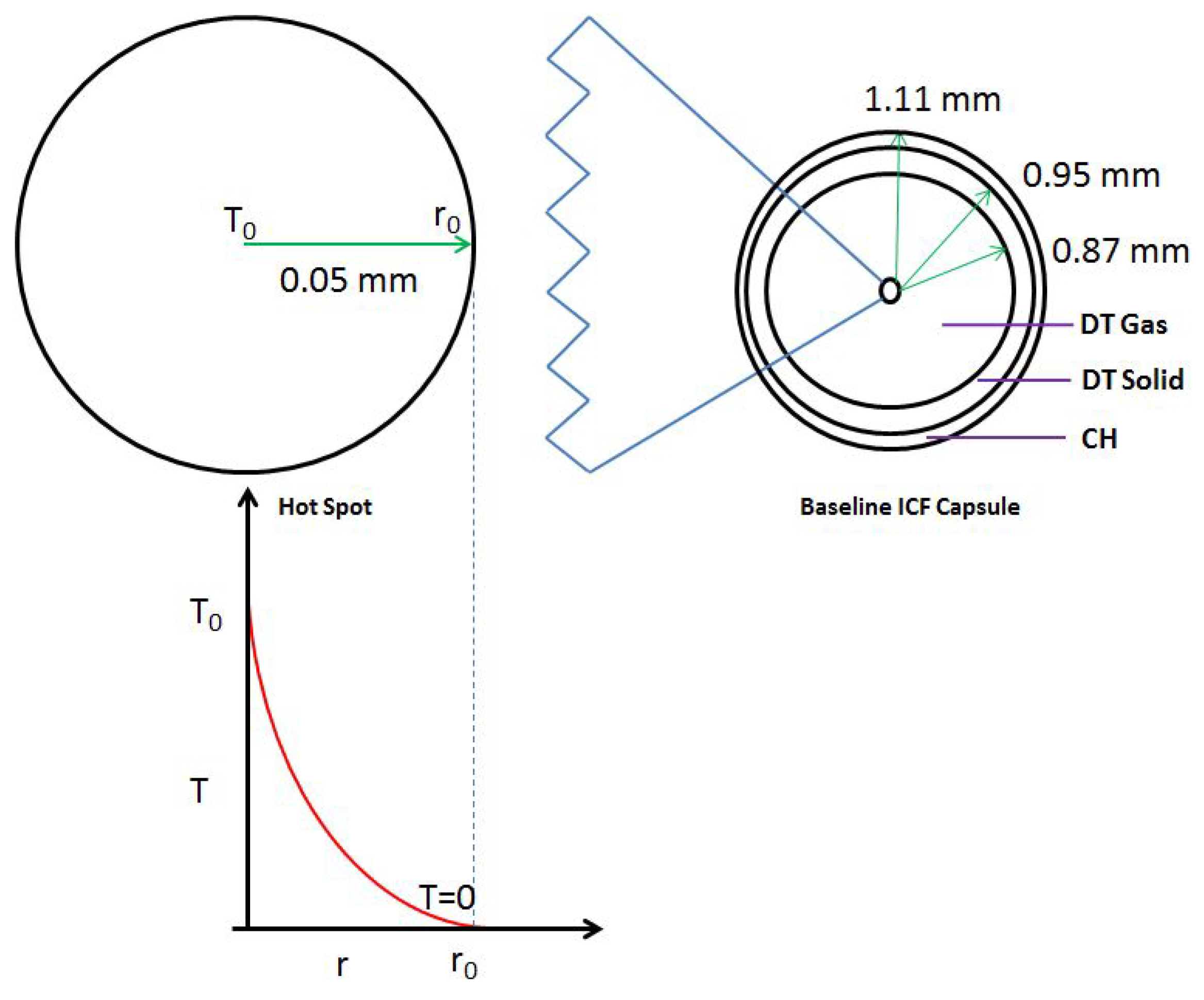 Interstellar Propulsion Using Laser-Driven Inertial Confinement Fusion ...