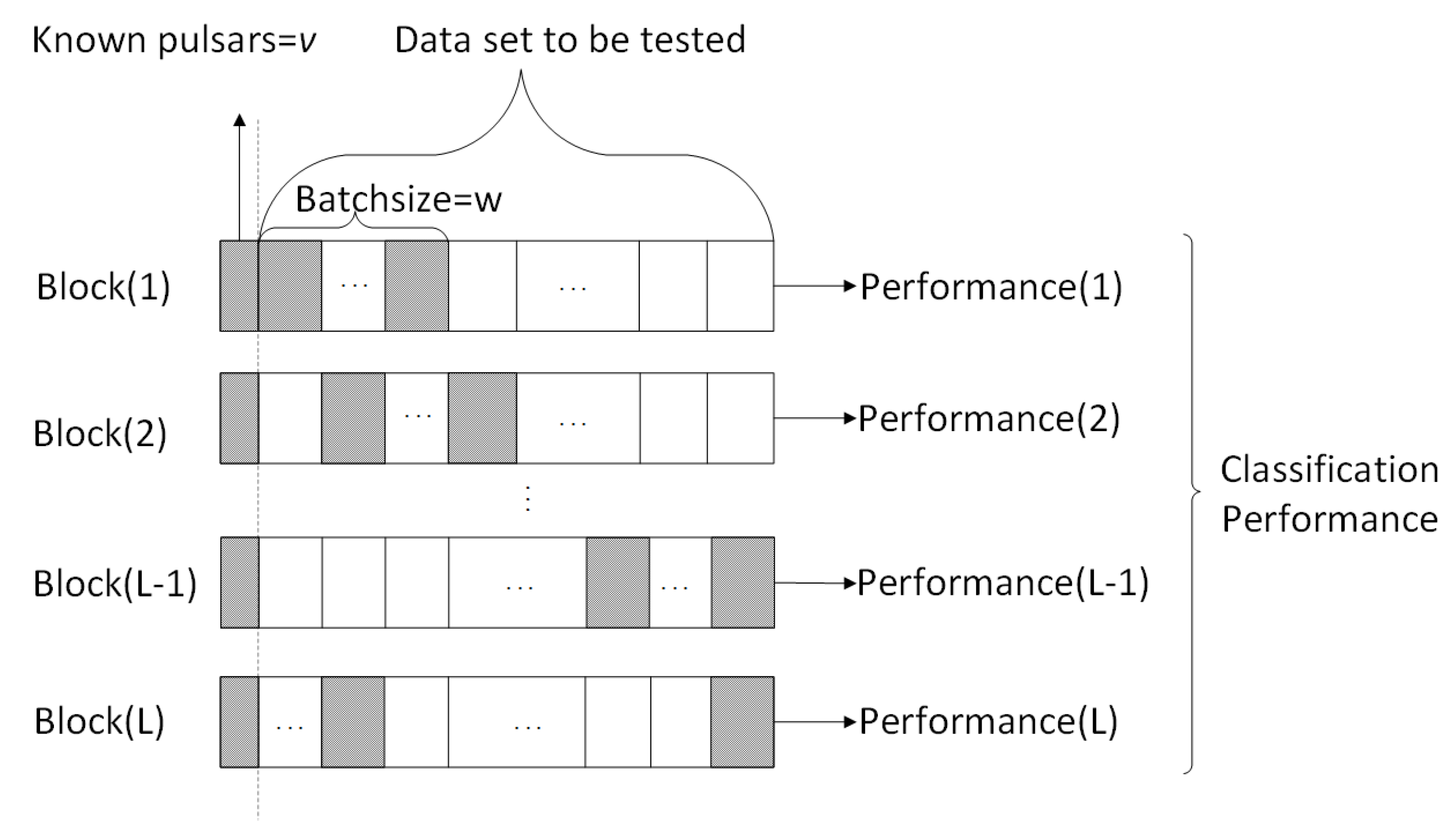 Universe | Free Full-Text | A Preliminary Study of Large Scale Pulsar Candidate Sifting Based on ...
