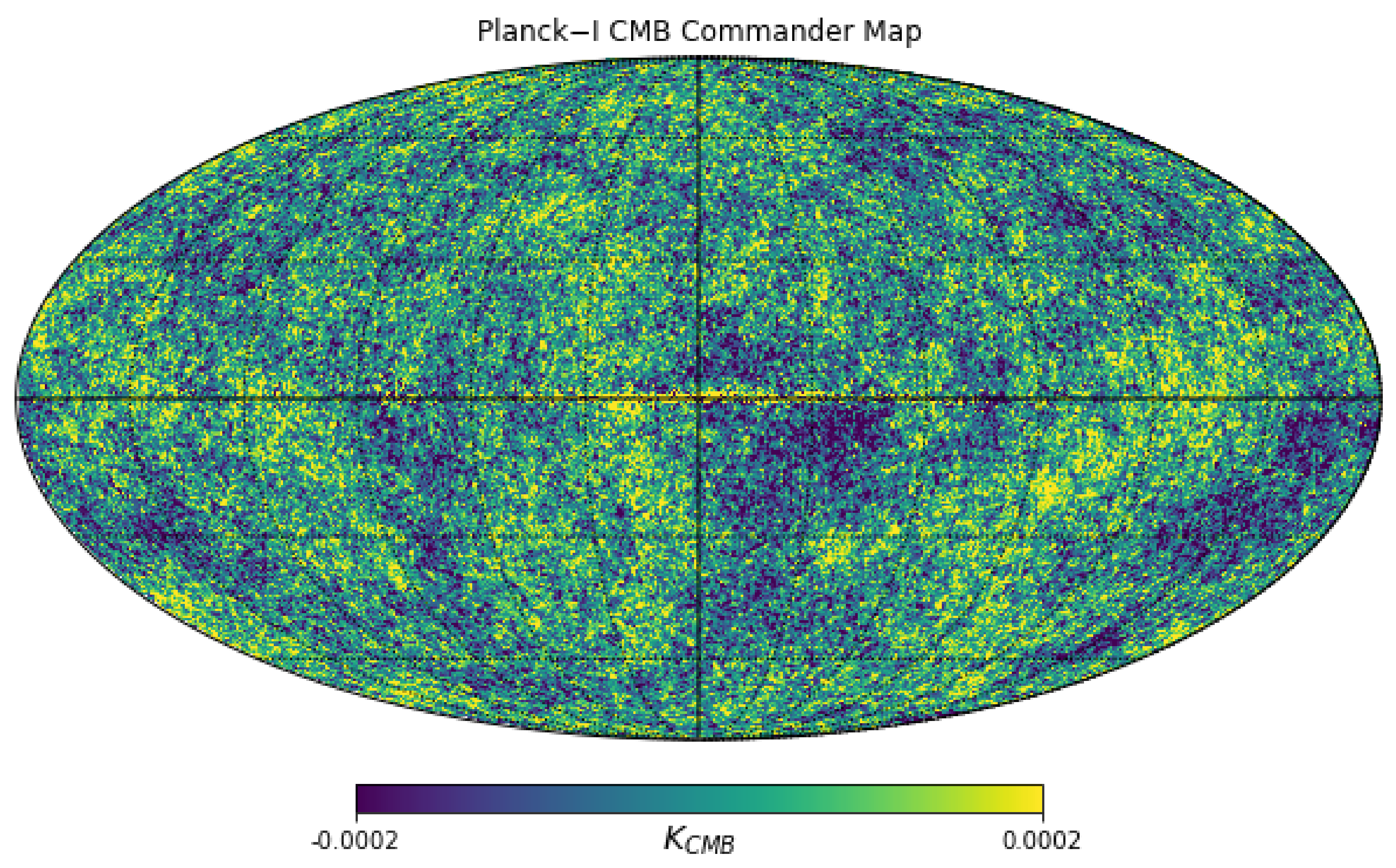 Planck Satellite Orbit