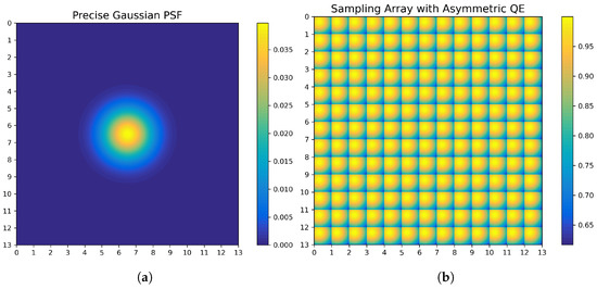 Universe | Free Full-Text | A Correction Algorithm of the Sampling Effect and Its Application in ...