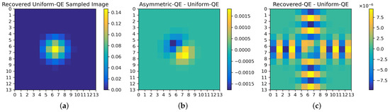 Universe | Free Full-Text | A Correction Algorithm of the Sampling Effect and Its Application in ...