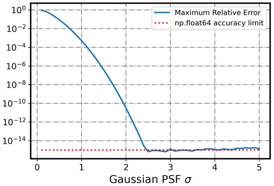 Universe | Free Full-Text | A Correction Algorithm of the Sampling Effect and Its Application in ...