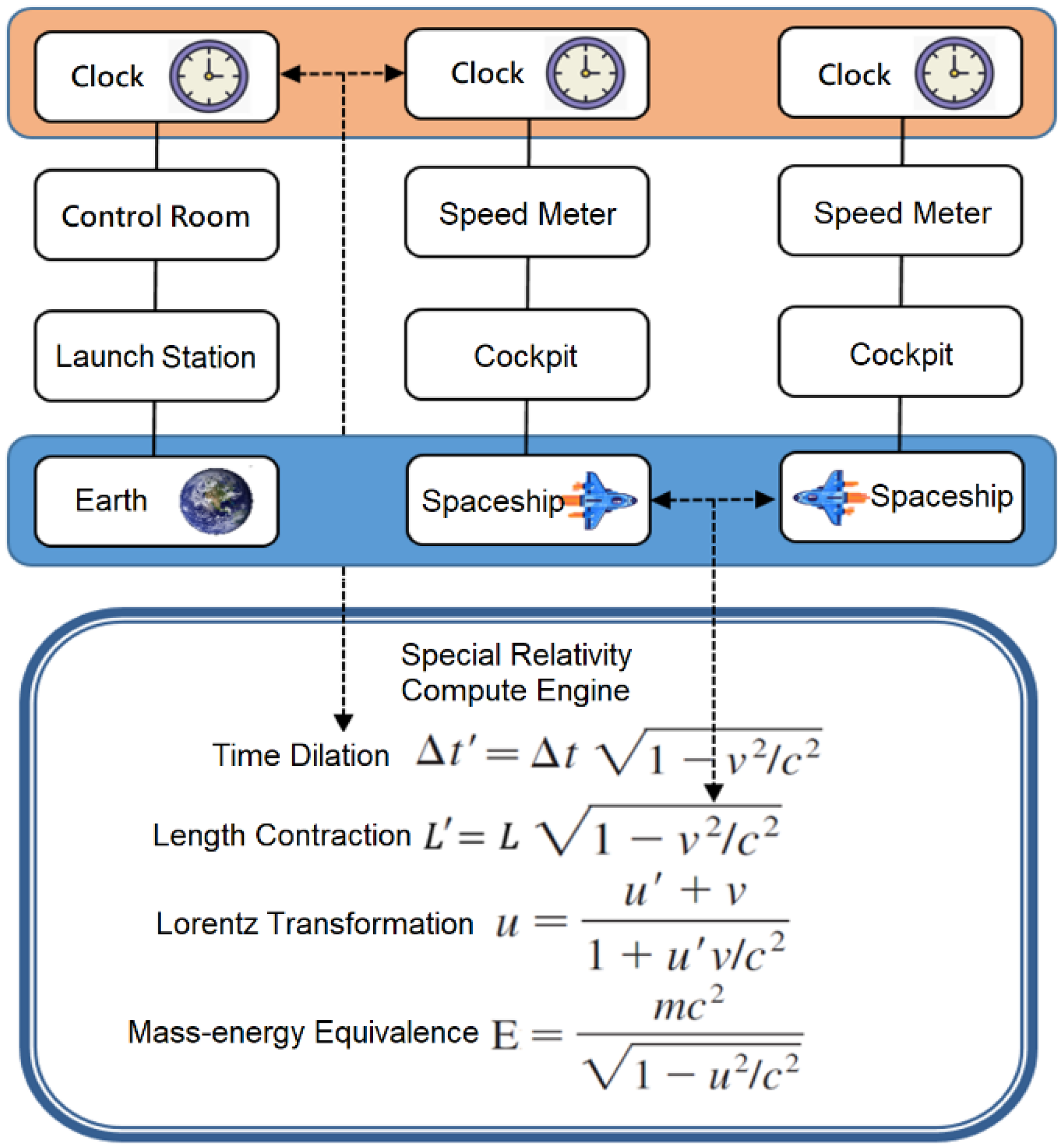 Application of Virtual Reality in Learning the Concepts of Special ...