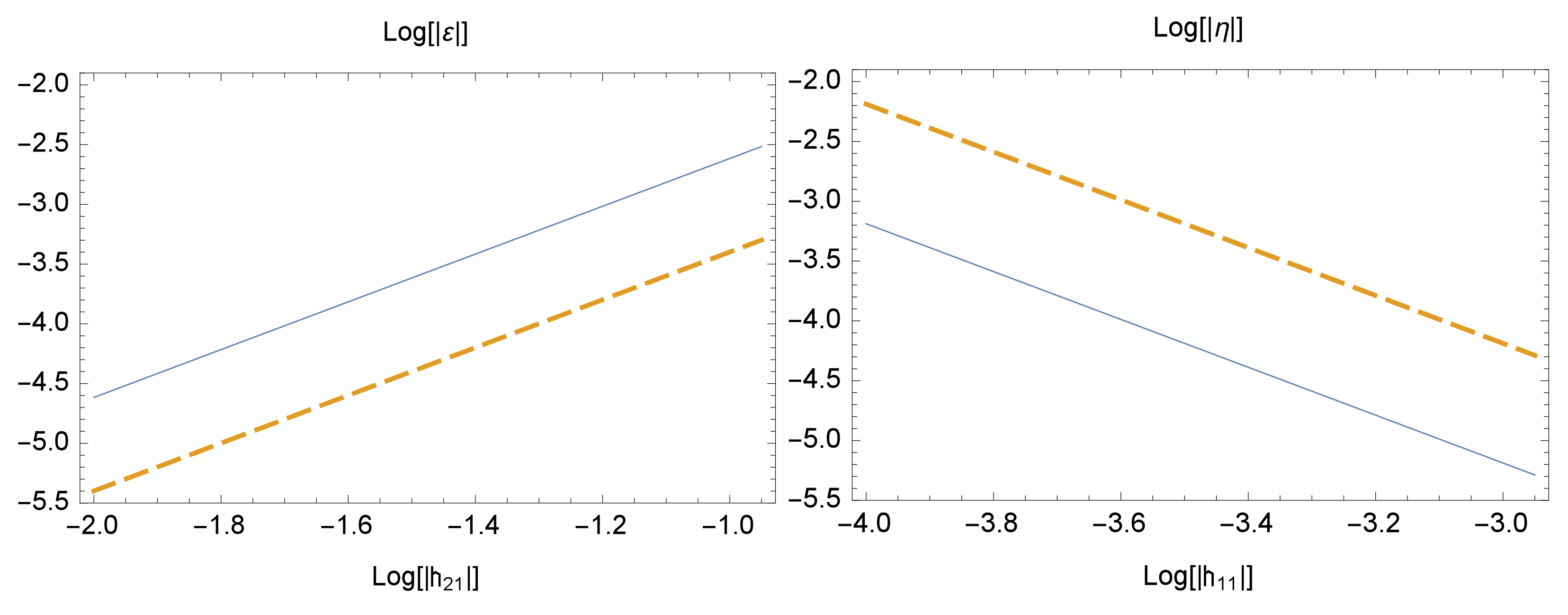 Leptogenesis and Dark Matter–Nucleon Scattering Cross Section in the SE6SSM