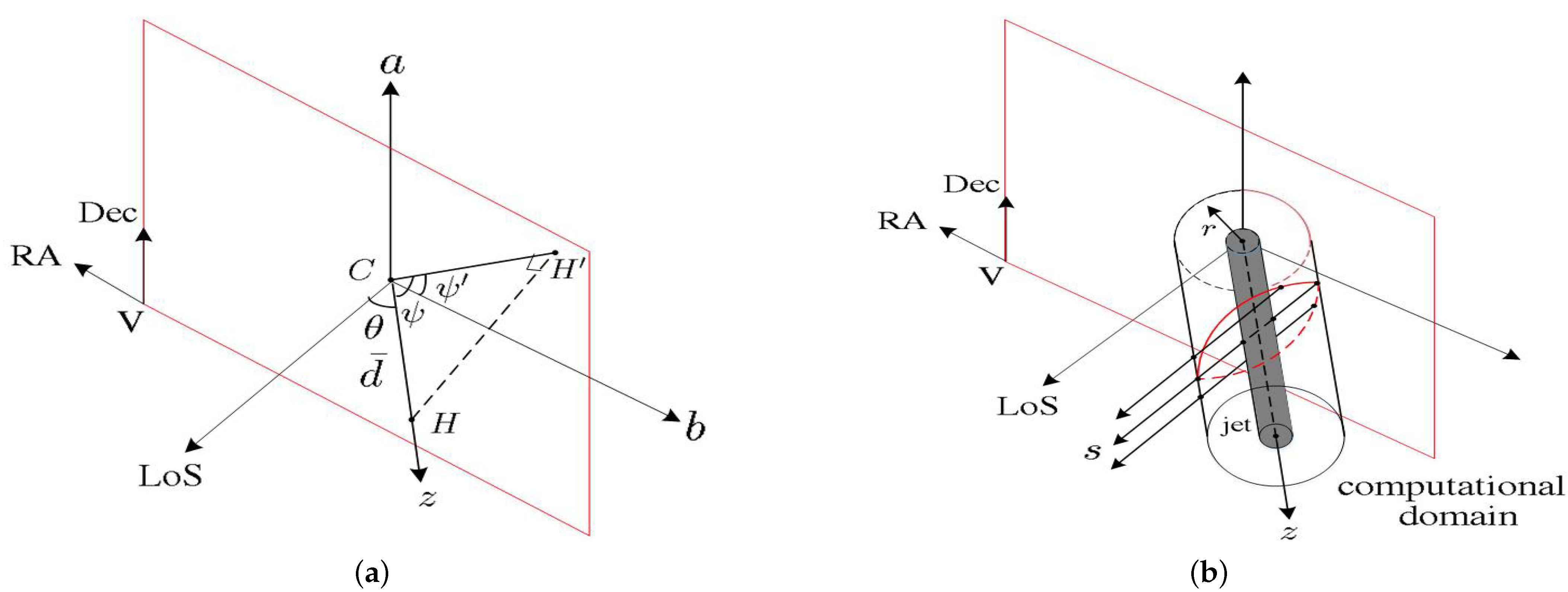 Simulations on Synchrotron Radiation Intensity and Rotation Measure of ...