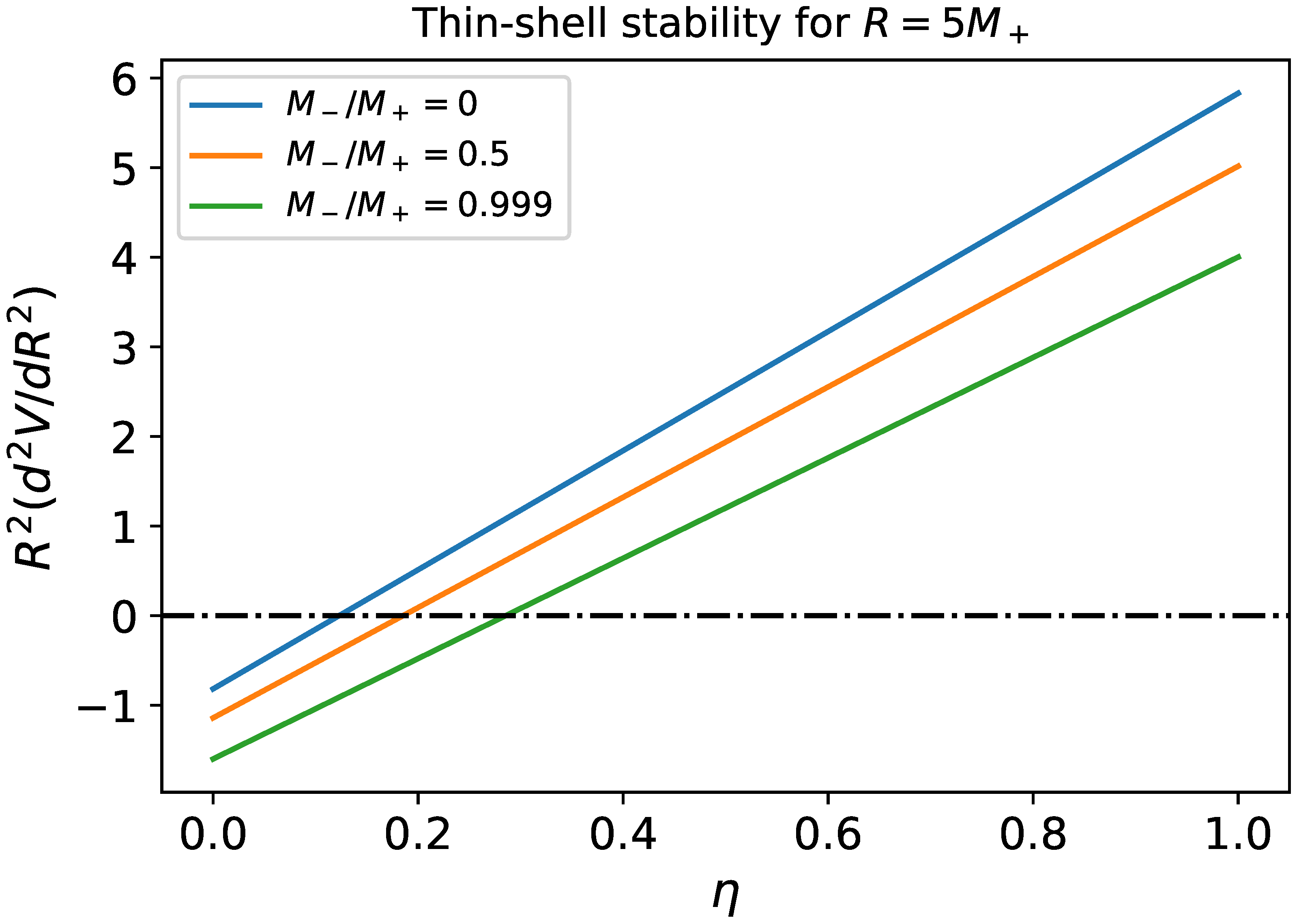Matching Slowly Rotating Spacetimes Split by Dynamic Thin Shells