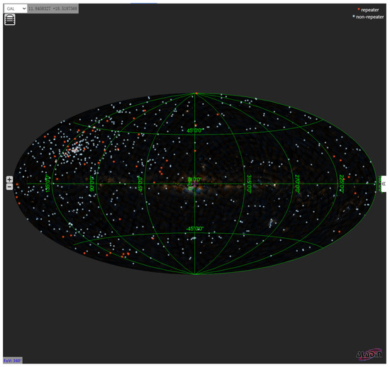 Blinkverse: A Database of Fast Radio Bursts