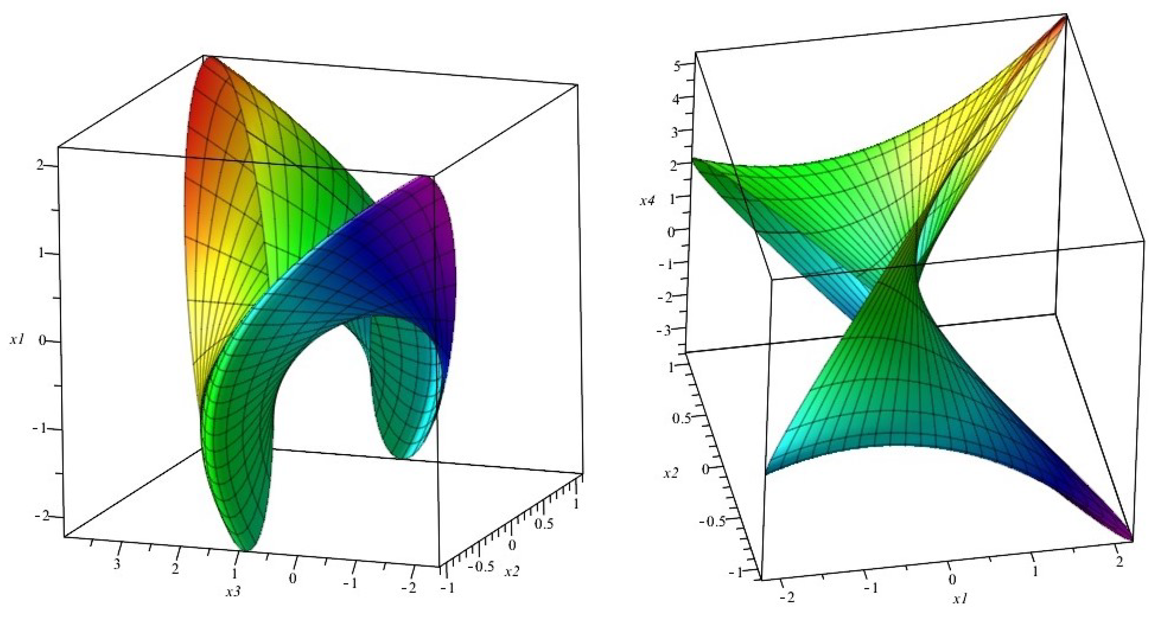 Differential Geometry Equations Differential Geometry Equations
