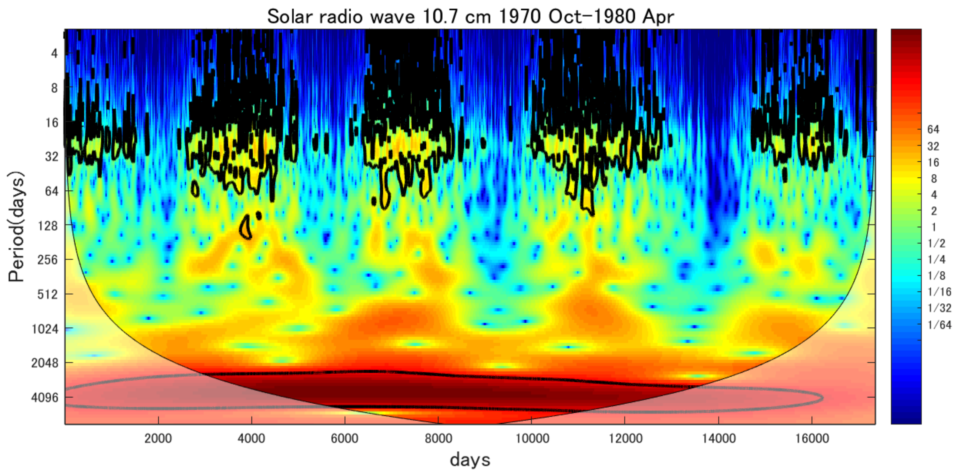The 48-Year Data Analysis Collected by Nagoya Muon Telescope—A ...