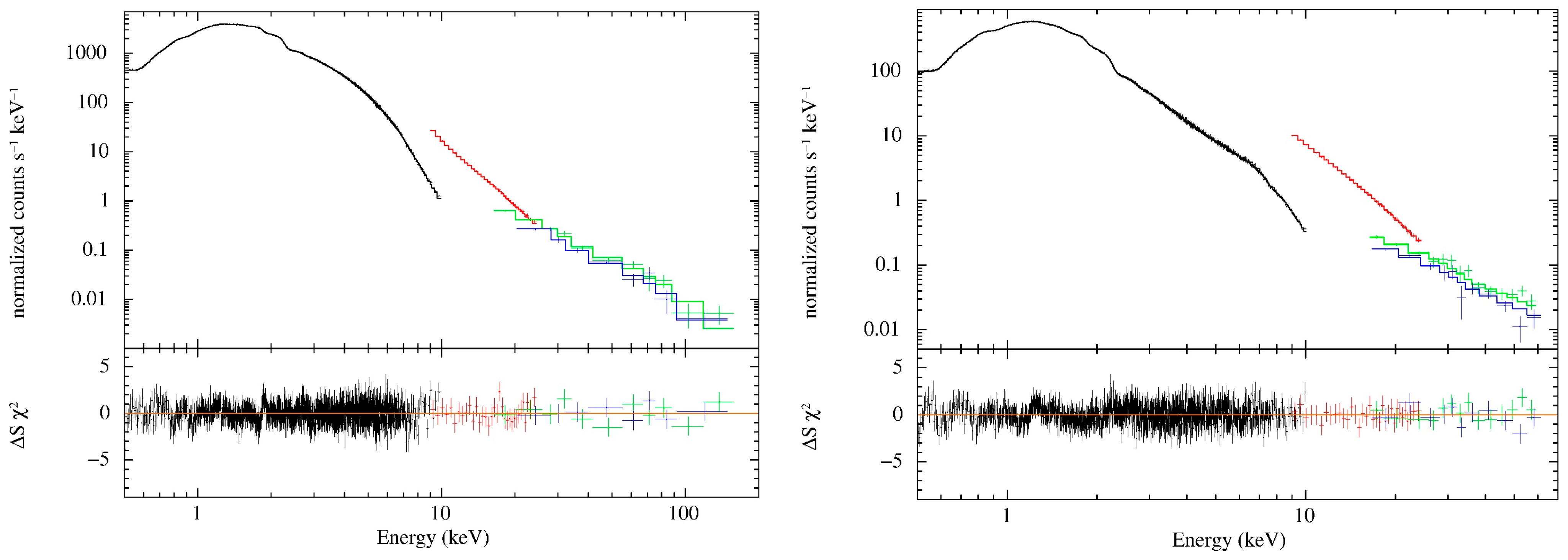 X-ray Spectroscopic Study of Low-Mass X-ray Binaries: A Review of ...