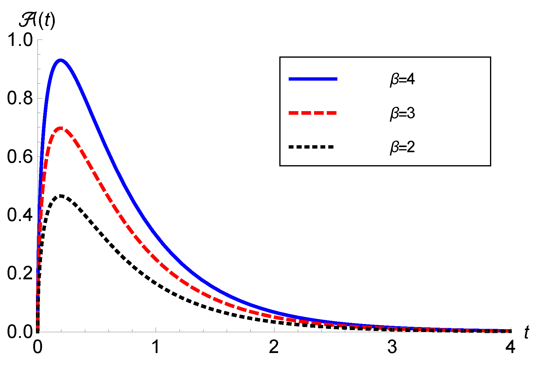 Plane Symmetric Cosmological Model with Strange Quark Matter in f(R,T ...