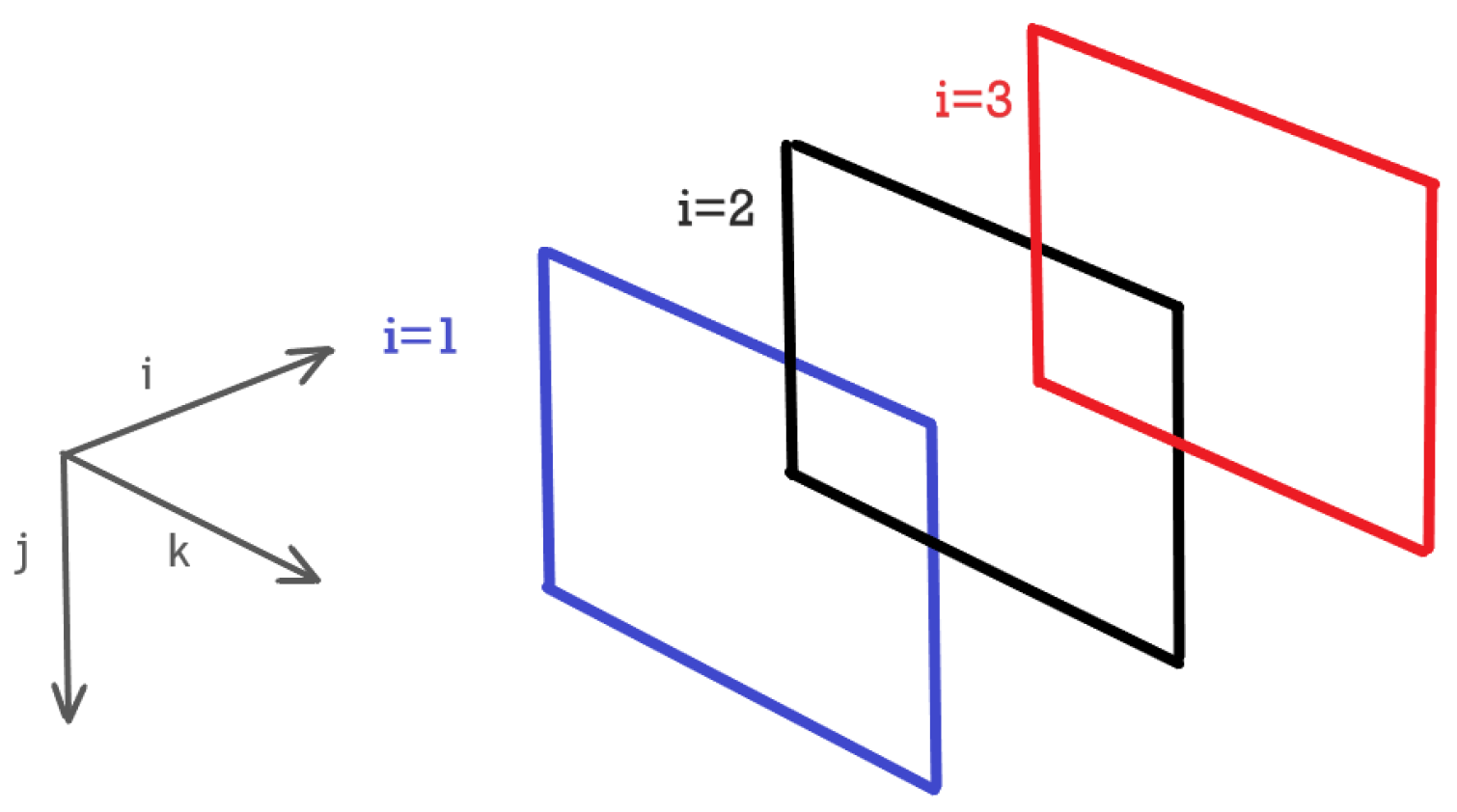 SO(3)-Irreducible Geometry in Complex Dimension Five and Ternary ...