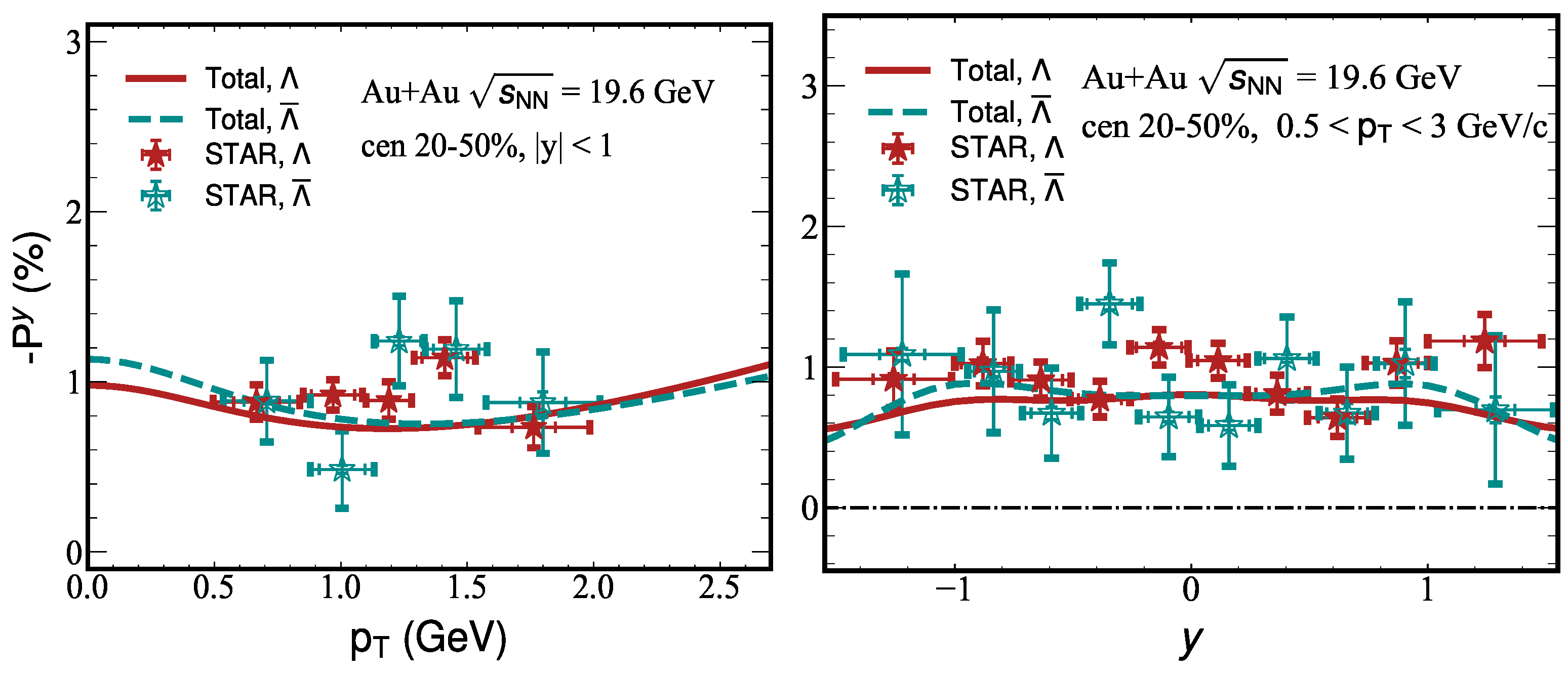 Exploring Global Polarization Splitting in Au+Au Collisions at sNN=19.6 ...