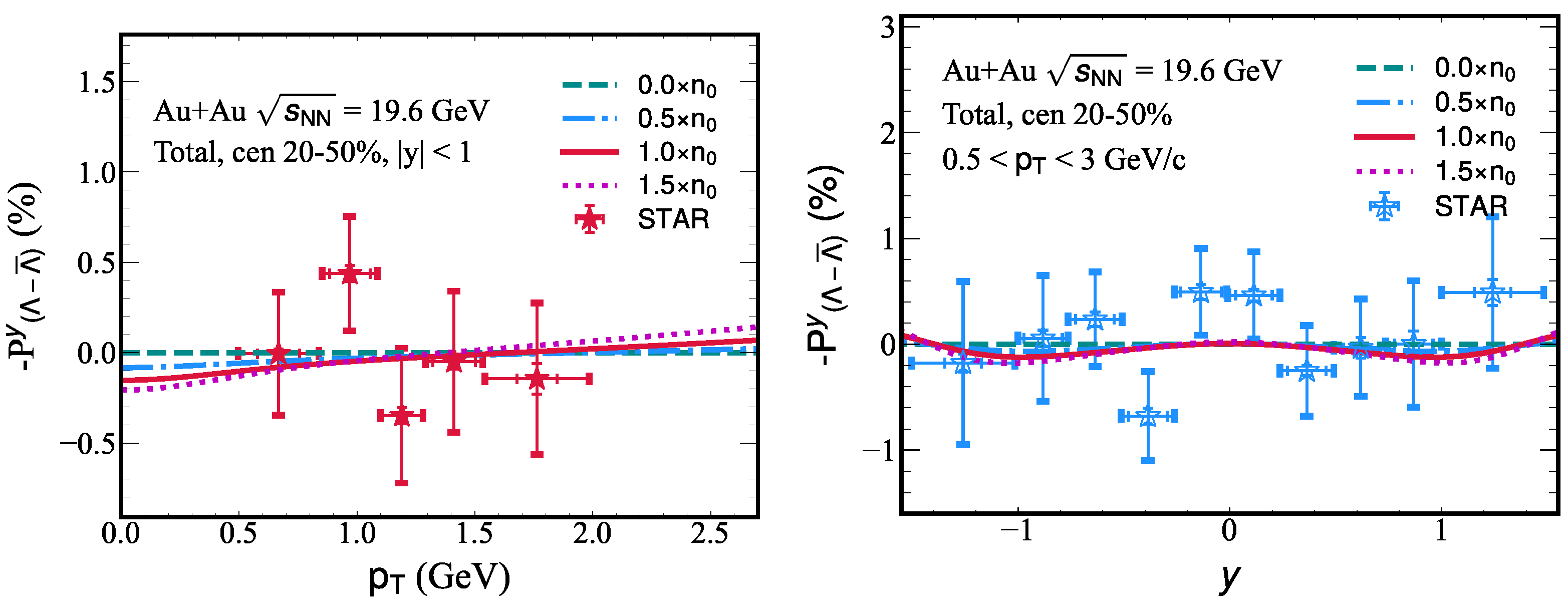 Exploring Global Polarization Splitting in Au+Au Collisions at sNN=19.6 ...