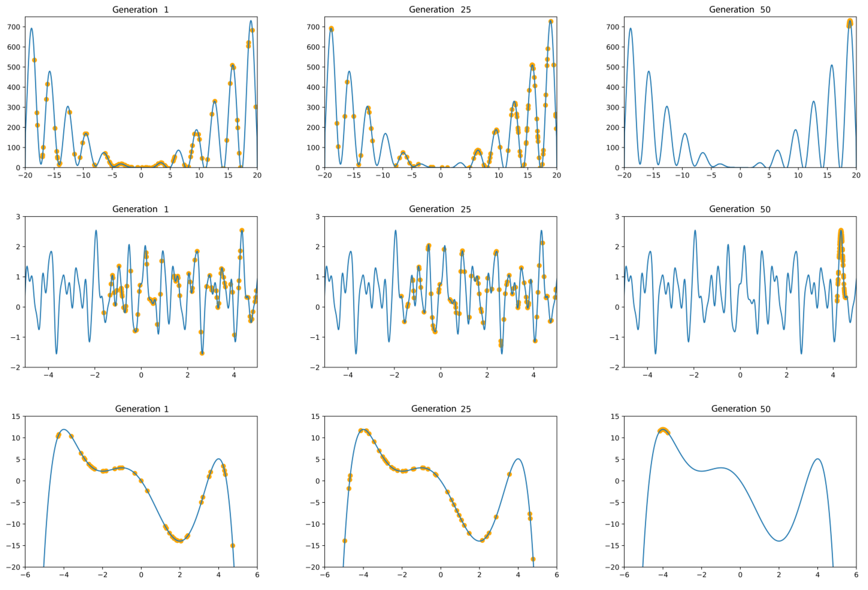 Cosmological Parameter Estimation with Genetic Algorithms