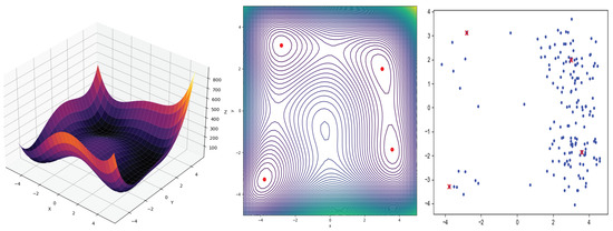 Cosmological Parameter Estimation with Genetic Algorithms