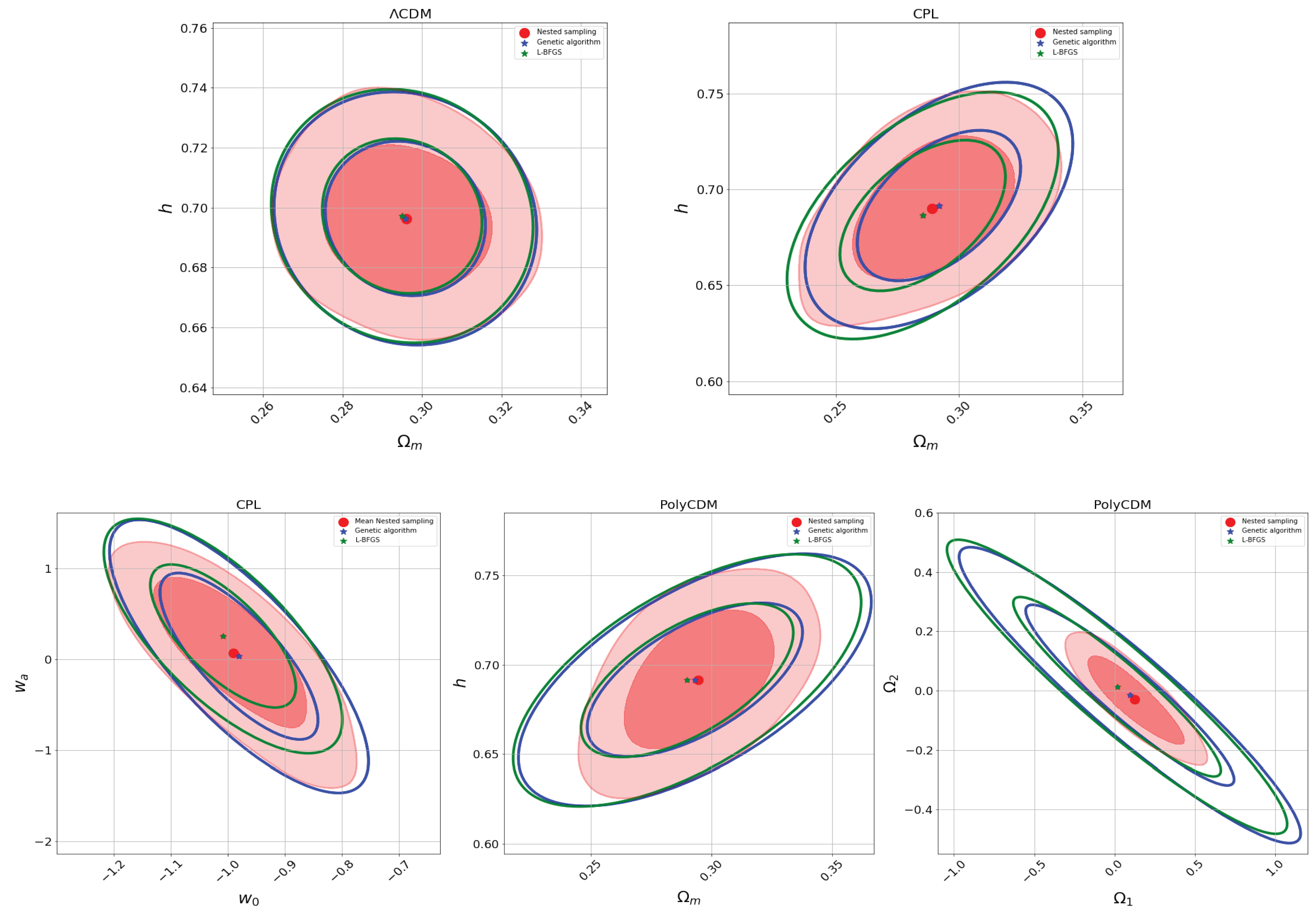 Cosmological Parameter Estimation with Genetic Algorithms