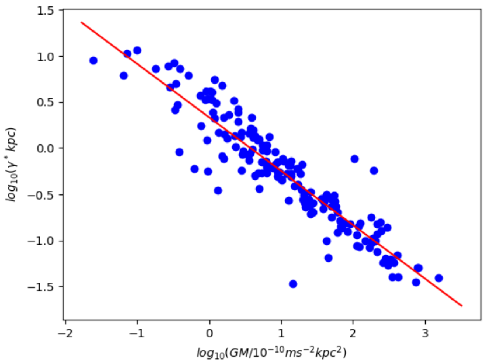 Universe | Free Full-Text | Geometric Origin of the Galaxies’ Dark Side