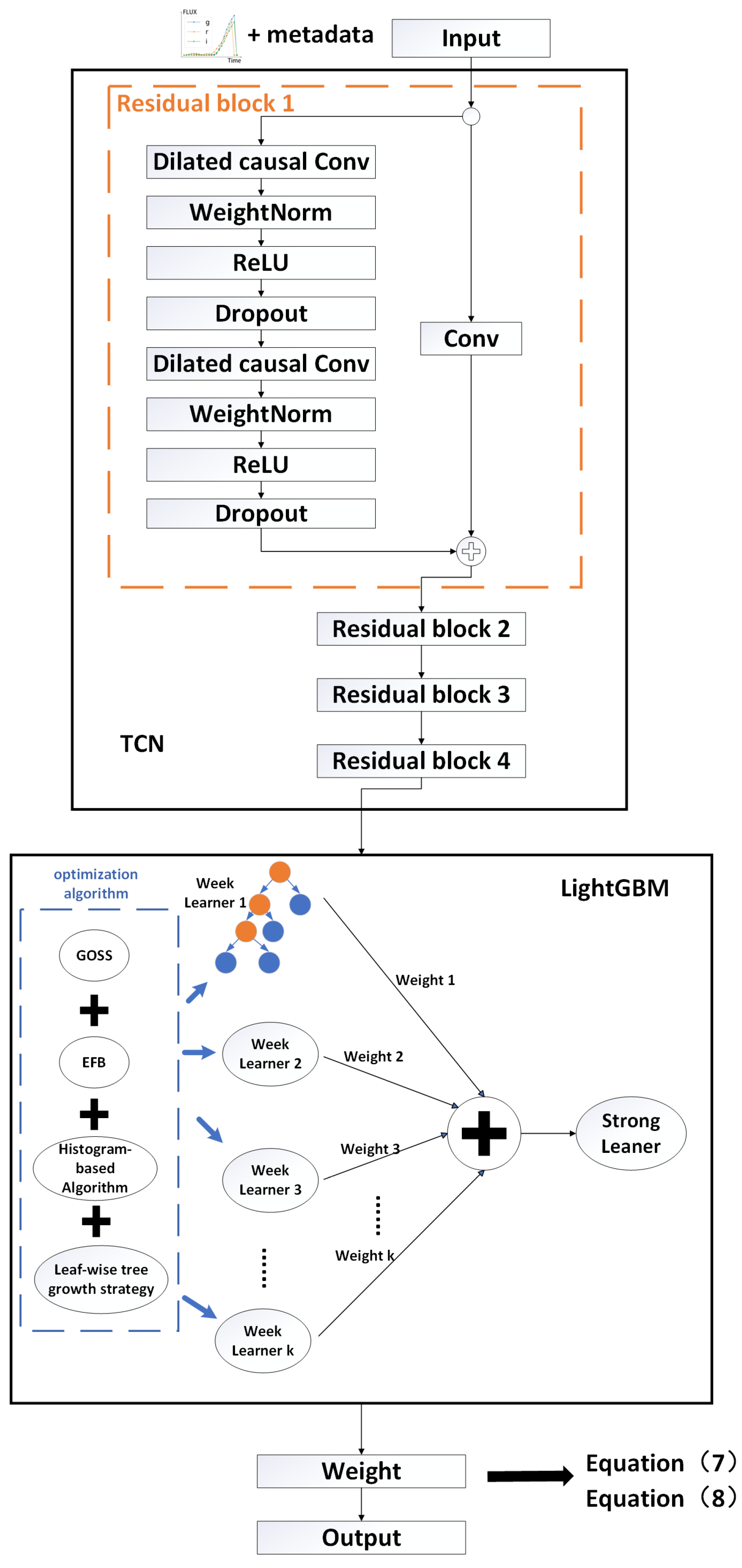 TLW: A Real-Time Light Curve Classification Algorithm for Transients Based on Machine Learning
